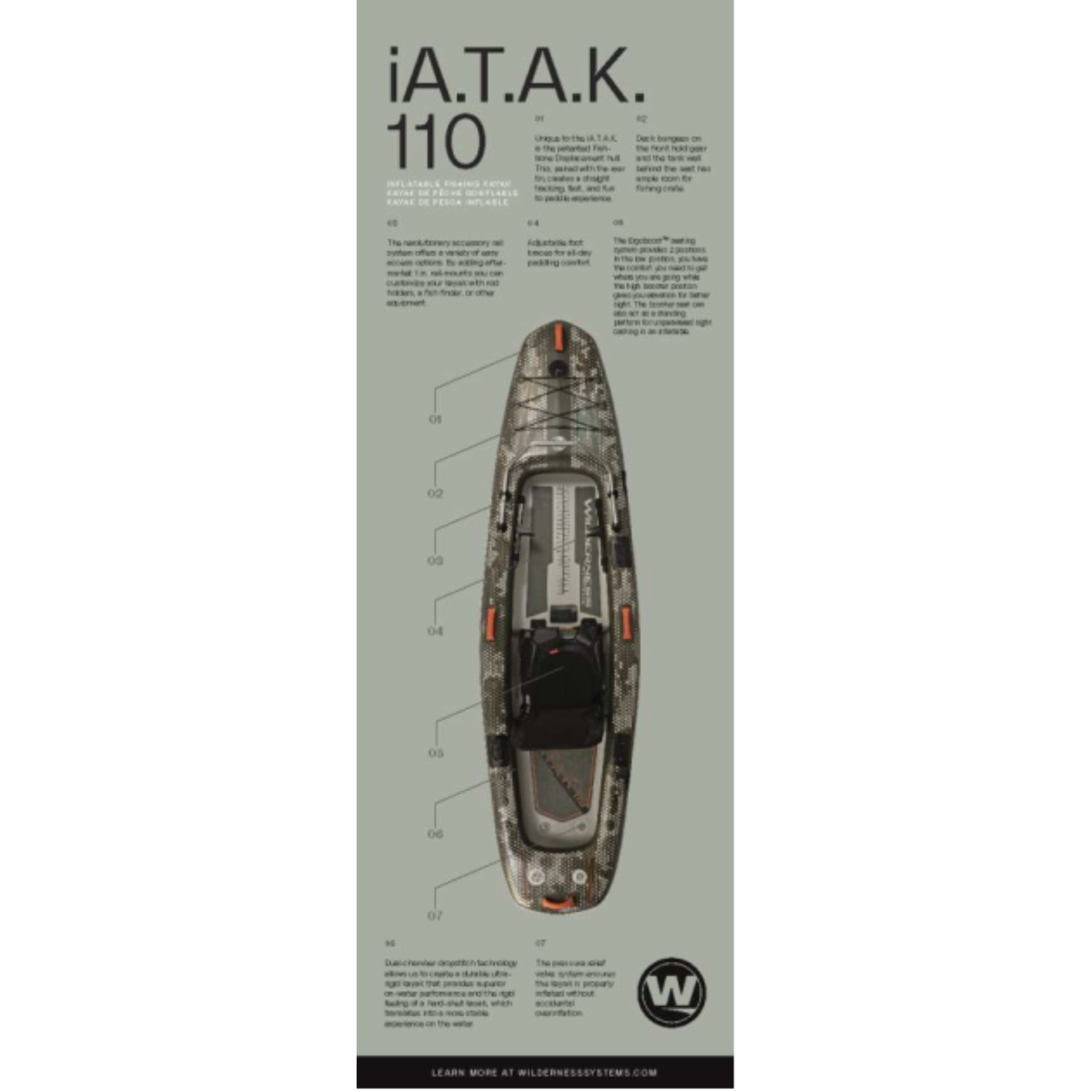 Pelican Kayak Gonflable iATAK 110 Camo – Kayak Junky Inc